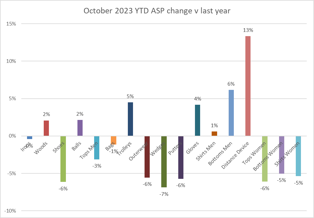 IS HIGHER PRICING AFFECTING SOME CATEGORIES? | Xpos reviewCrossover ...